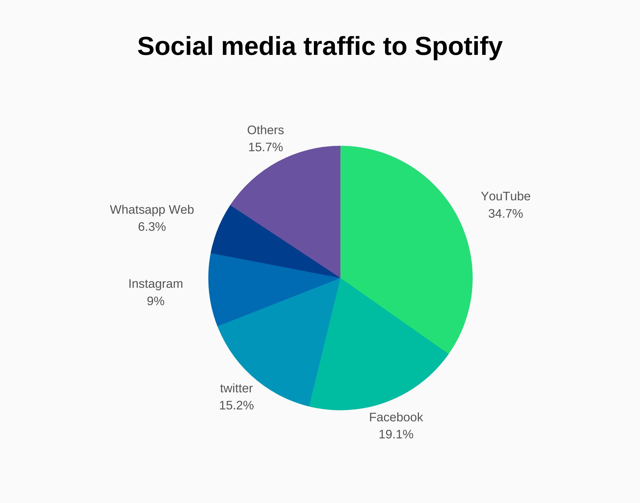 Spotify Revenue and Growth Statistics (2024) - SignHouse
